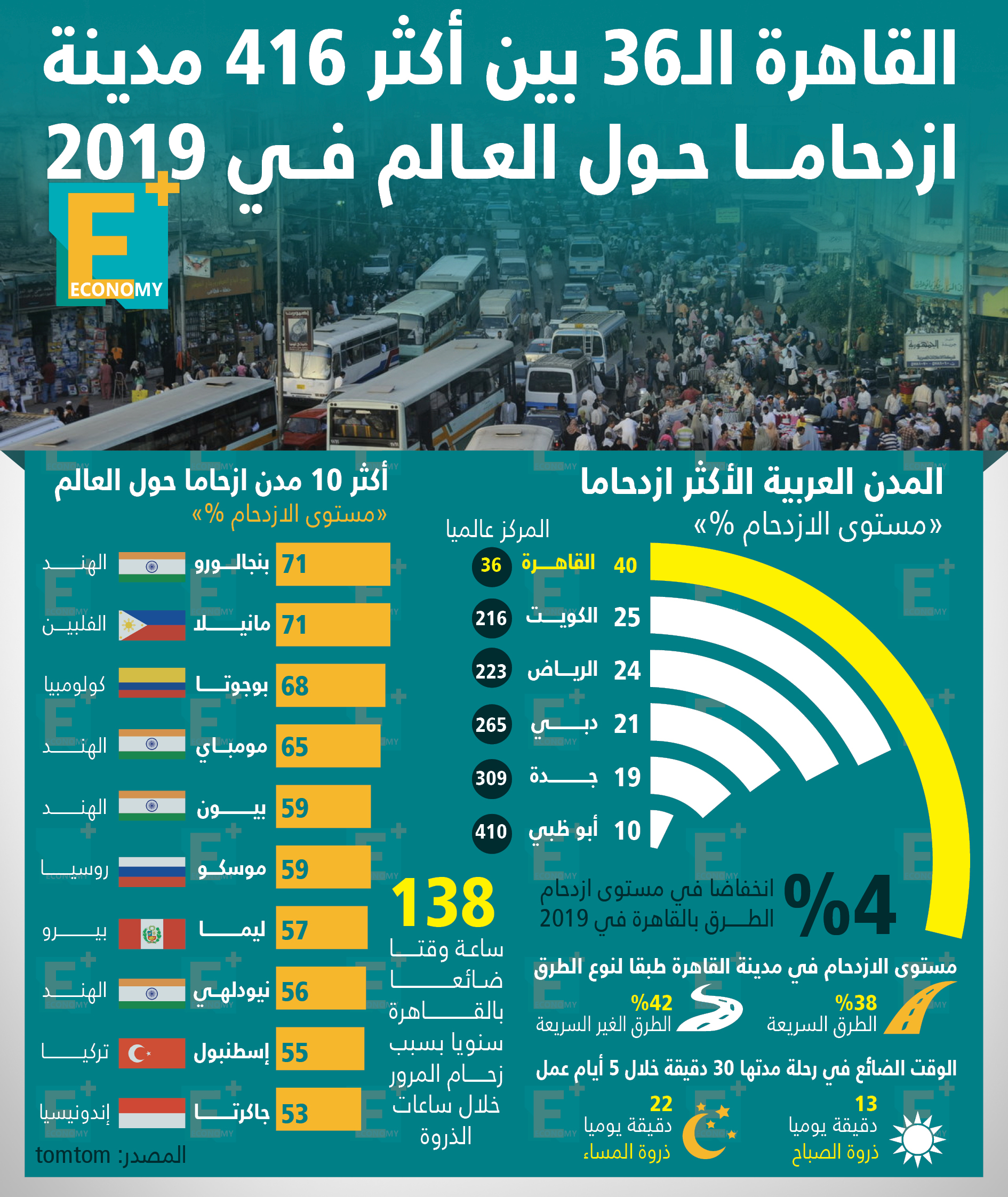 36 416 2019 Economy 36 416 2019 Economy